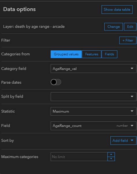 Show All Labels In Serial Chart Esri Community