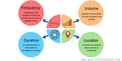 Itil Demand Management Steps Involved And Challenges