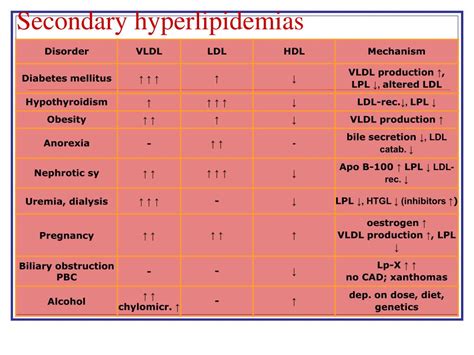 Mixed Hyperlipidemia Lab Values At Bonnie Vincent Blog