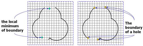 Active Contour Method For Automatic Hole Detection Download Scientific Diagram