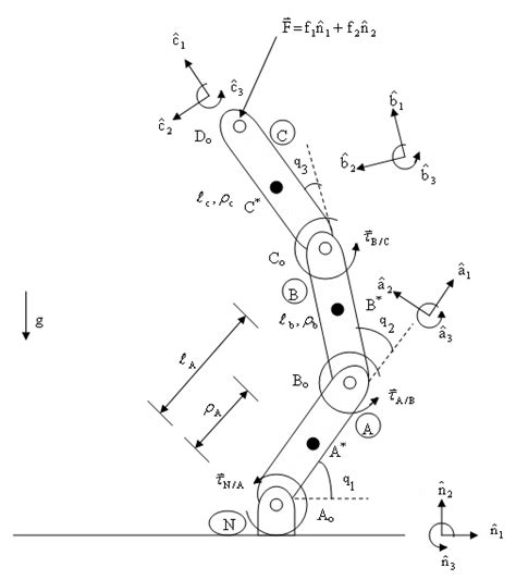 Planar Three Link Kinematic Chain Of An Arm With An Endpoint The