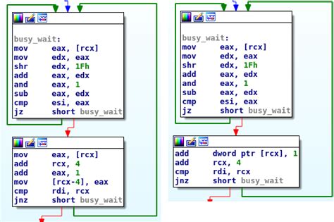 Compiler Optimizations Under A Race Condition
