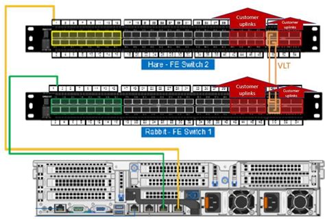 Public Switches Dell Ecs Networking Best Practices Dell