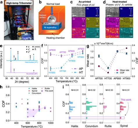 尖晶石氧化物可在高温合金中实现高温自润滑 Nature Communications X Mol
