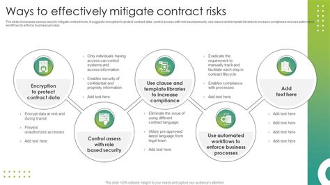 Ways To Effectively Mitigate Contract Risks Ppt Presentation