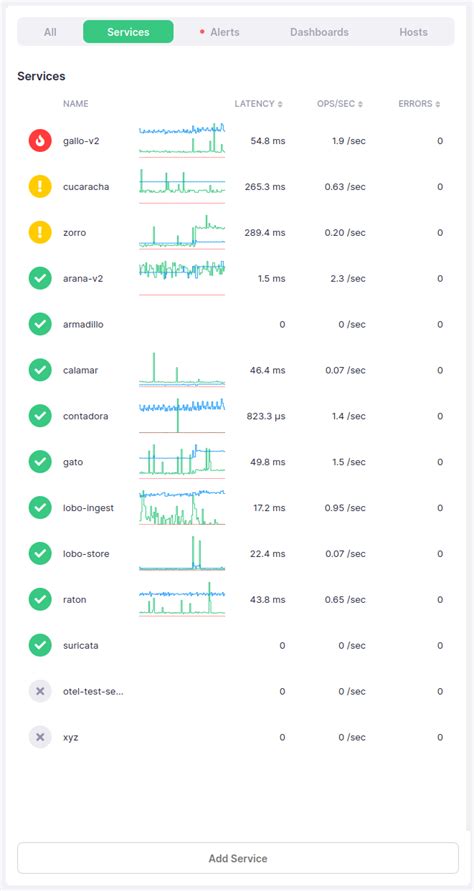 Kamon Apm Service Map Kamon Documentation Kamon