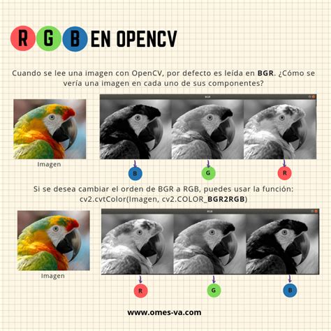 Rgb En Opencv Python Omes
