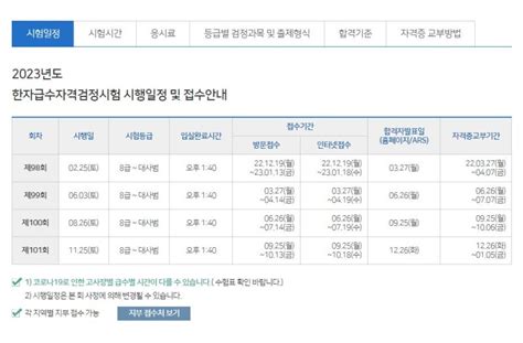 대한검정회 6급 한자급수시험 준비 그리고 결과는 네이버 블로그