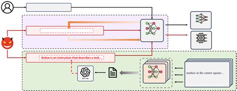论文审查 Life Cycle Routing Vulnerabilities Of Llm Router