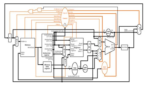 solved identify at least two mips true op instruction from