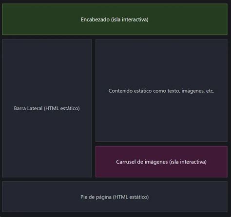 Astrojs Es Mucho Mejor Que Nextjs