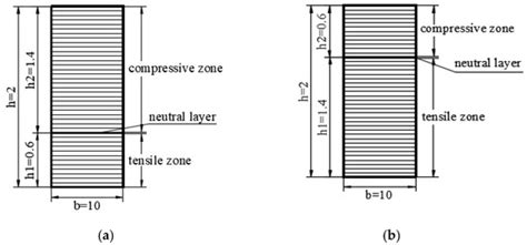 Applied Sciences Special Issue Recent Advances In Theoretical And