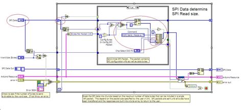 Solved Reading Spi Of Max31855 Ni Community