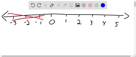 solved graph each set of numbers on a number line the whole numbers