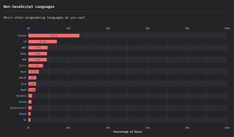 the state of javascript 2019 other tools