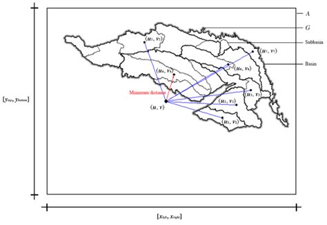 Visual Query Constraint Model Compared With The Blue Lines The Red