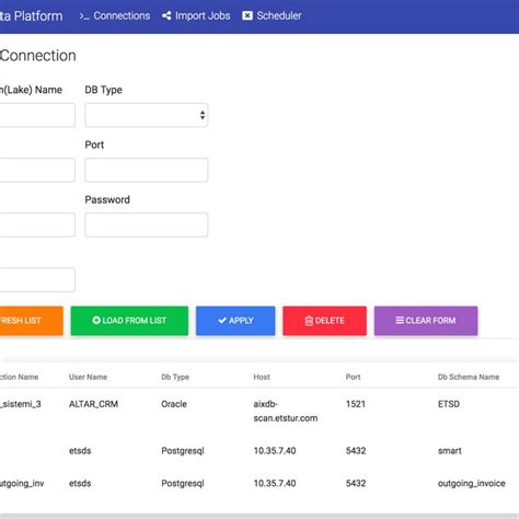 Connection Creation Page Download Scientific Diagram