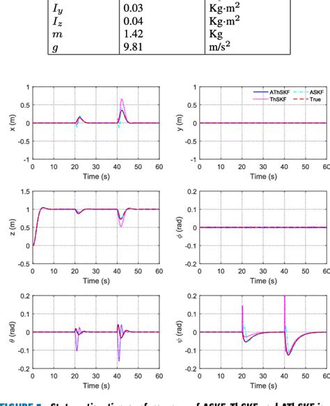 Figure 3 From Robust Actuator Fault Detection And Diagnosis For A Quadrotor Uav With External