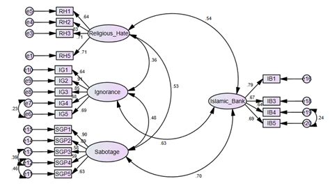 Measurement Model Based Covariance Download Scientific Diagram