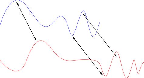 math compare two timeseries how to find mapping positions stack