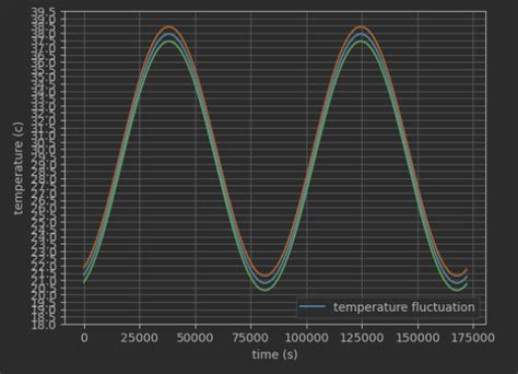 Plot Issues In Python Stack Overflow