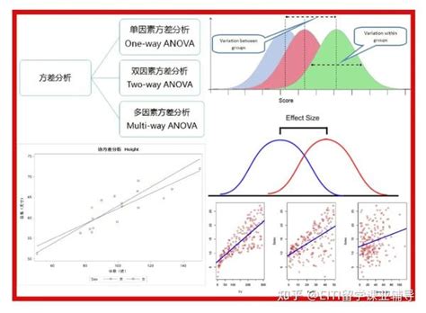 留学statistics课程辅导anova这样学 知乎