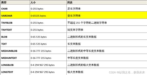 sql语言基础与数据库操作详解 csdn博客