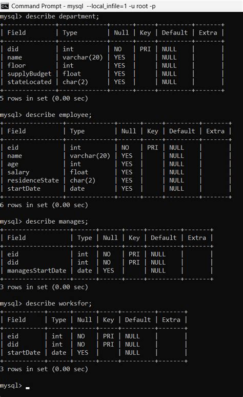Solved ANSWER USING MYSQL A Find The Number Of Chegg
