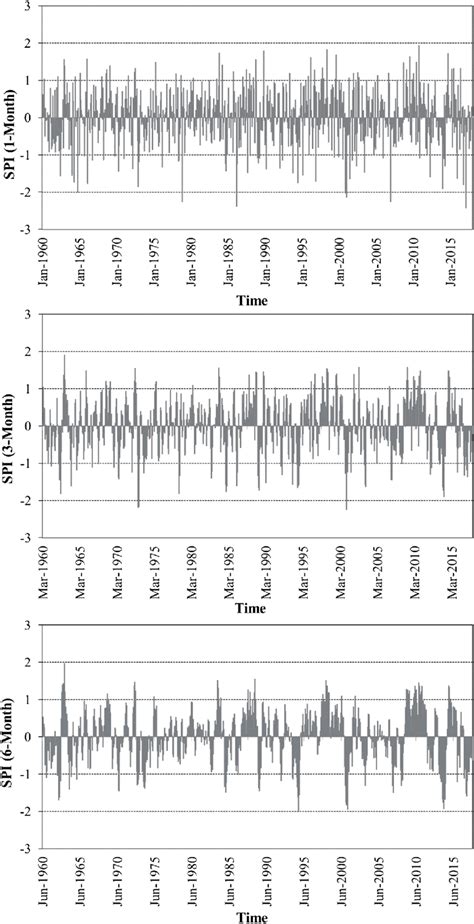 The Spi Time Series At 1 3 6 12 And 24 Month Scales For The