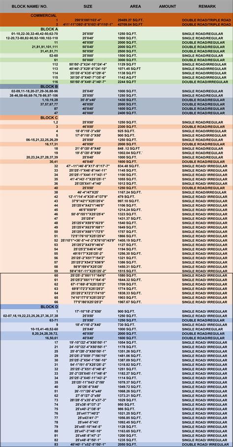 Plot Size Chart Vasudha Property