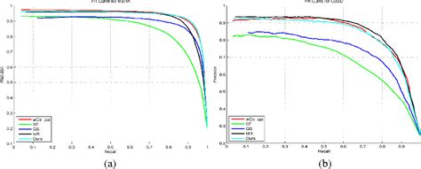 Figure 1 From Salient Object Detection Via Objectness Measure Semantic Scholar