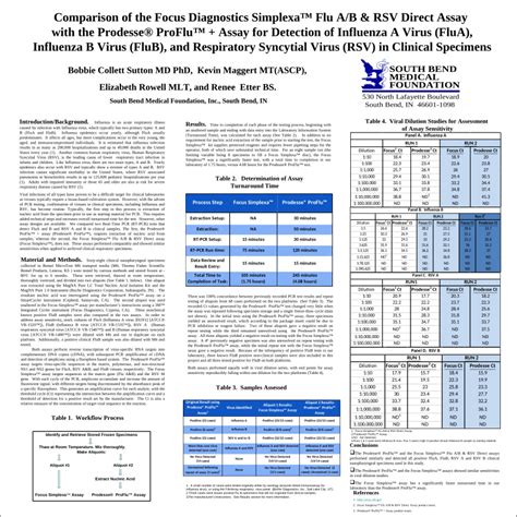 Pdf Comparison Of The Focus Diagnostics Simplexa Flu A B And Rsv Direct Assay With The Prodesse