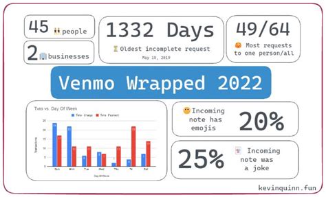 Make Your Own Venmo Wrapped Kevin Quinn