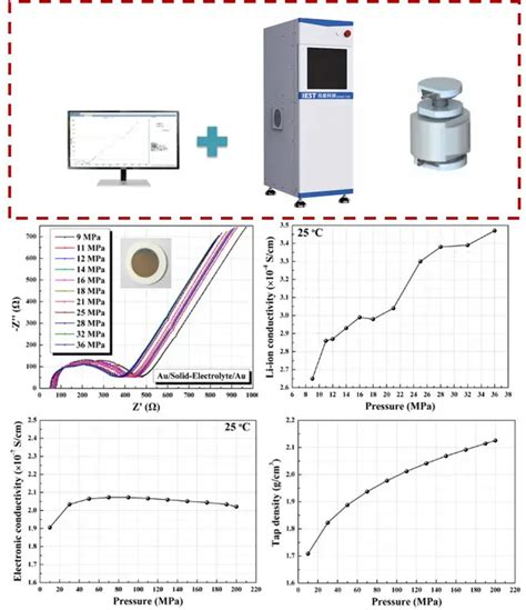 Oxide Solid Electrolyte Testing And Performance Evaluation