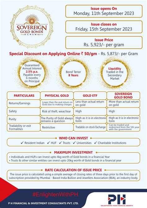 Parag Prakash Hemdev On Linkedin Invesment Sgb Goldbonds Gold Profit Safe Interest Returns