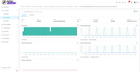 Deploying Console And Easysearch With Docker Compose Infini Console