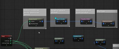Ue52 Trying To Do More Advanced Pcg Procedural Content Generation Cant Get Mesh Point