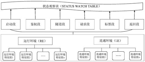 Trapping Node Fault Real Time Detection Method Based On Honey Field Architecture Eureka Patsnap