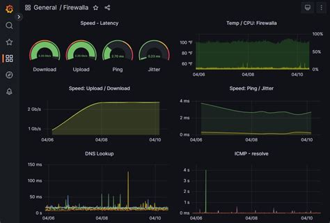 Firewalla Please Expose A Prometheus Metrics Endpoint So We Dont Need