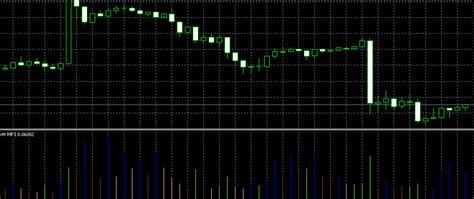 MFI Indicator Revieweek