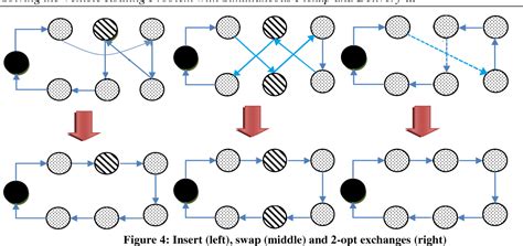 Figure 1 From Solving The Vehicle Routing Problem With Simultaneous