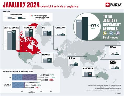 Sujal Madhukar On Linkedin Great To See A Healthy Post Pandemic
