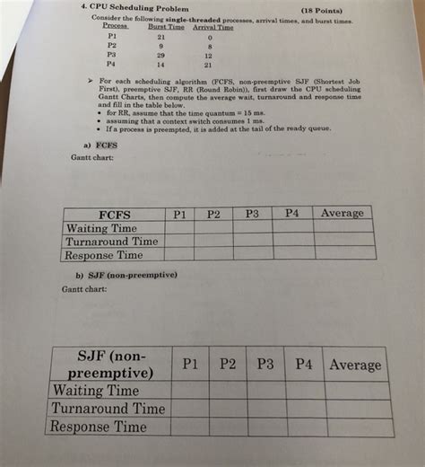 Solved 4 CPU Scheduling Problem 18 Points Consider The Chegg Com