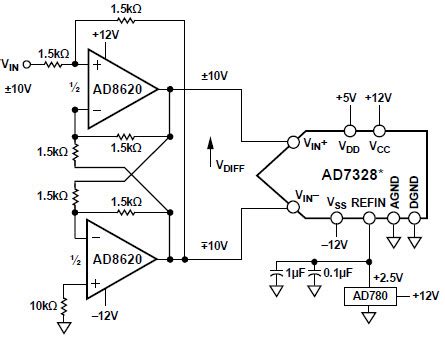 CN Reference Design ADC Single Ended To Differential Conversion Arrow Com