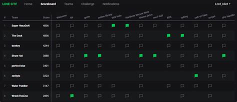 line ctf 2022 mail pwn