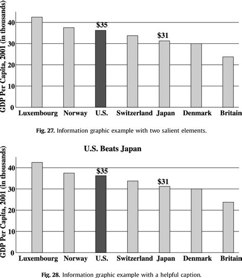 Figure 28 From The Automated Understanding Of Simple Bar Charts Semantic Scholar