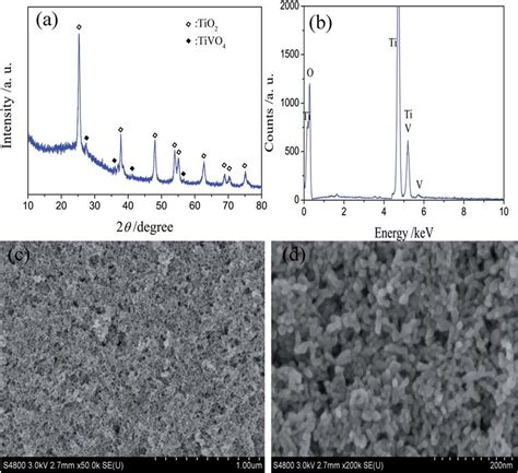A Xrd Patterns Of V Doped Tio 2 Nanocrytals B Eds Spectrum Of