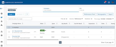 Ways To Optimize Your LinkedIn Ads For Peak Performance WordStream