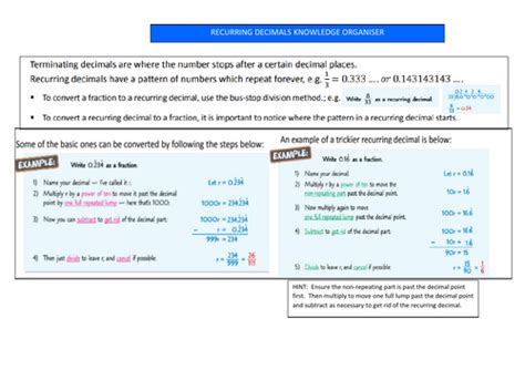 Recurring Decimals Maths Knowledge Organiser Teaching Resources Recurring Decimals Maths Knowledge Organiser Teaching Resources