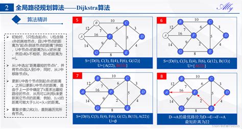 各类路径规划算法大全（一） Csdn博客